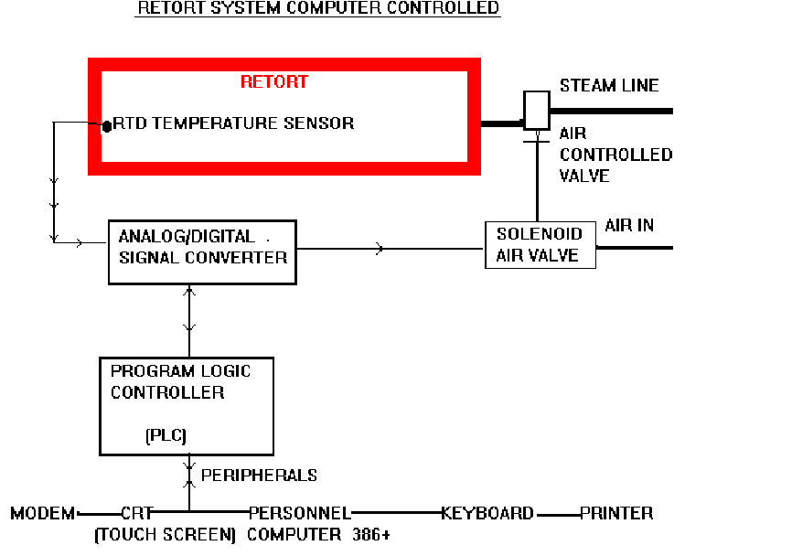 DIAGRAM OF LOGIC CIRCUIT FDA